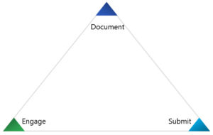 CIP-Module – Towerline Software